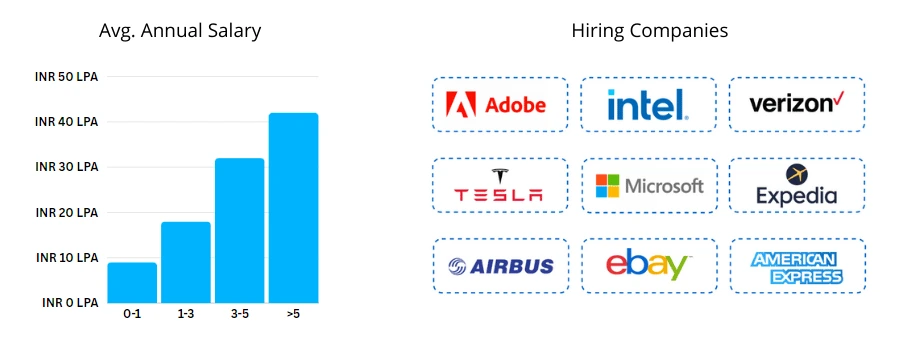 Azure AI & ML Certification Training | Learn Azure AI/ML & GenAI | ScholarHat